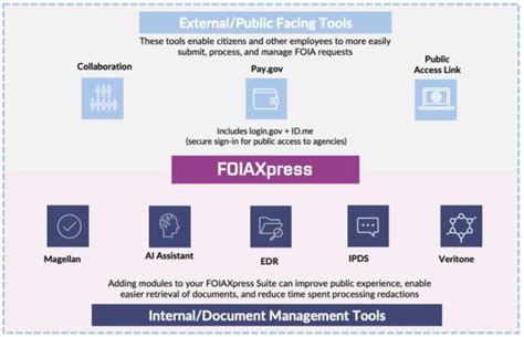 Foiaxpress Modules Made Even Better Opexus