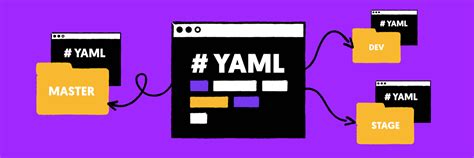 Yaml For Devops Beginners Guide The Foundation For Devops Success By Younusraza Educreate