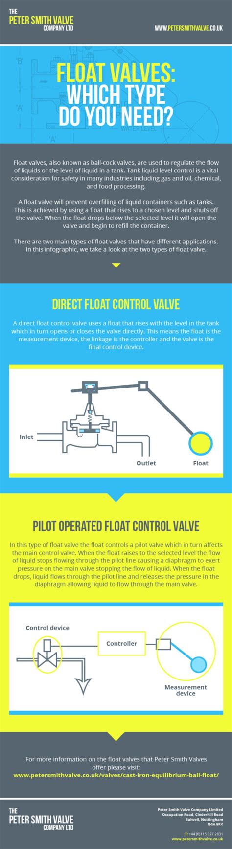 Float Valves Which Type Do You Need Peter Smith Valves