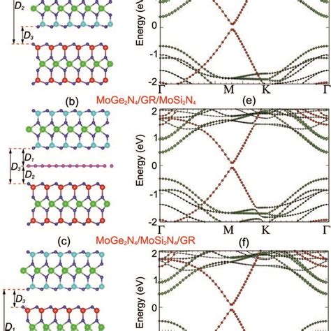 Side view of the optimized atomic structures of the MoGe2N4/MoSi2N4... | Download Scientific Diagram