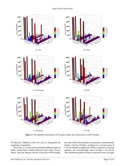Network Traffic Classification Based On External Attention By Ip Packet Header Deepai