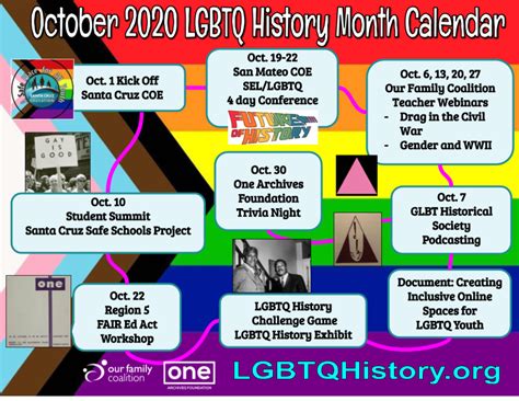 Gay Rights Movement Timeline