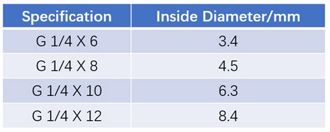 Large Diameter Nozzle Eazao