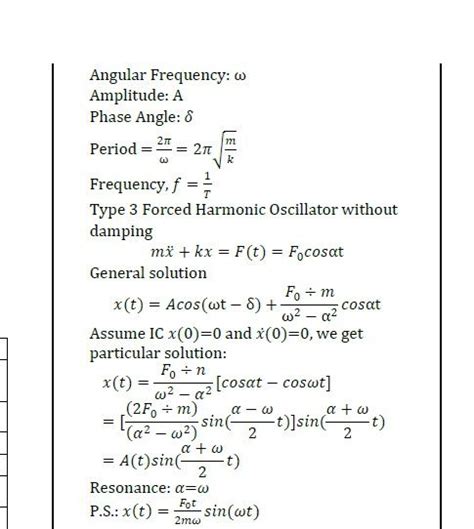 The Diagram Shows An Image Of Two Different Functions