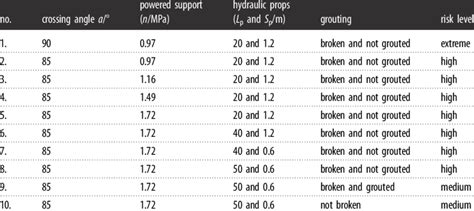 Design Parameters Optimization Download Scientific Diagram