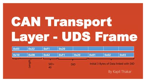 Can Transport Protocol Uds Pptx