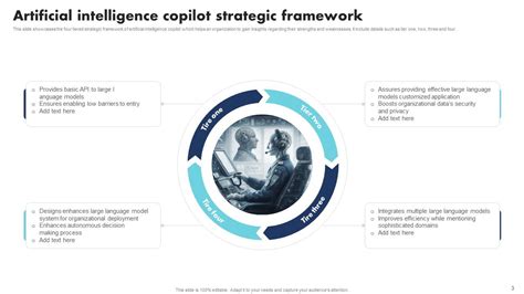 Ai Copilot Powerpoint Ppt Template Bundles Ppt Presentation