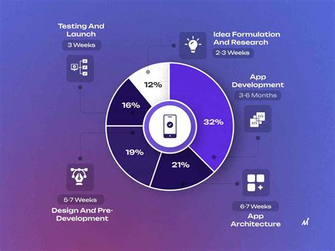 5 Tips For Effective Bug Prioritization Shake