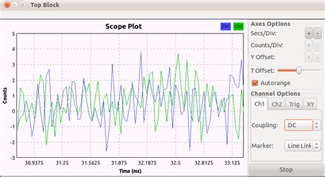 Wadix Group Working With GNURadio