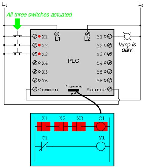 Programmable Logic Controllers PLC Ladder Logic Electronics Textbook