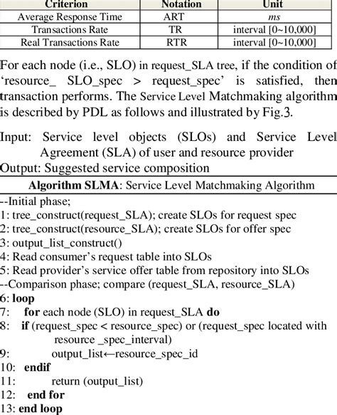 METRICS OF FUNCTIONAL QOS Download Table