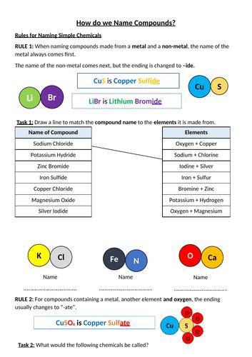Naming Chemical Compounds Teaching Resources