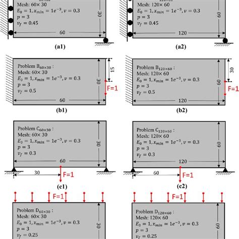 Loads On Offshore Platform Jacket Structure Download Scientific Diagram