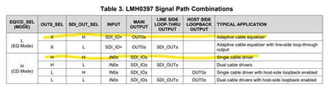 Lmh0397 Port Numbering For Device Tree In Petalinux Interface Forum