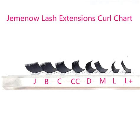Eyelash Extensions Curl Chart Guide