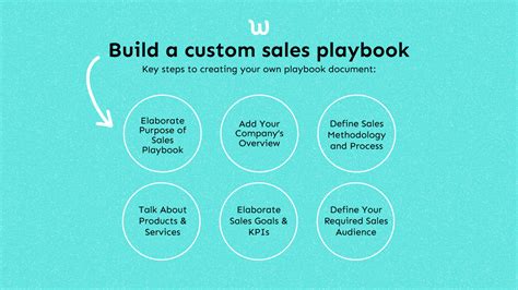 How To Build A Custom Sales Playbook Best Practices And Templates Waybook Blog
