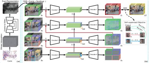 Our Proposed Event Guided Multi Patch Network E Mpn Consists Of Two Download Scientific