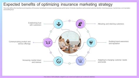Increasing Business Awareness Expected Benefits Of Optimizing Insurance