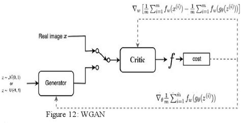 figure 12 from image augmentation using gan models in computer vision