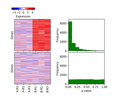 Numpy Color Bar In Python Stack Overflow