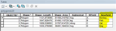 Arcpy Python To Read Text File To Add New Field Geographic