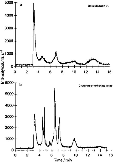 Selenium Speciation Before A And After Crown Ether Extraction B