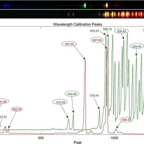 Cropped Raw Images Top And Spectra Bottom Of The Calibration Light