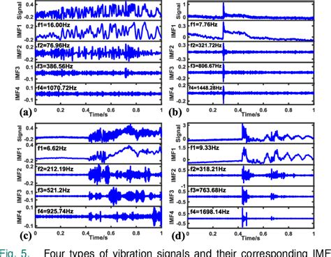 Figure 1 From Multiple Event Recognition Scheme Using Variational Mode