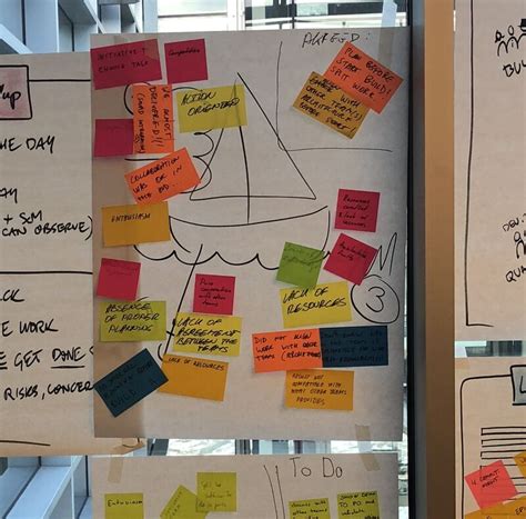 Jānis Dirveiks On Linkedin Agile Continuousimprovementculture Retrospective Agilecoaching