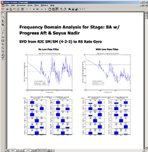 Automation Example Documentation Of Analysis Results Download