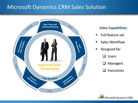 ppt microsoft dynamics crm powerpoint presentation free download