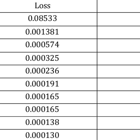 Recognition Evaluation At Epoch 10 Download Scientific Diagram