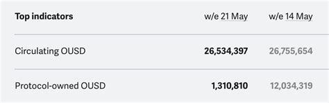 Add Oeth To Analytics Report Email · Issue 304 · Originprotocolousd