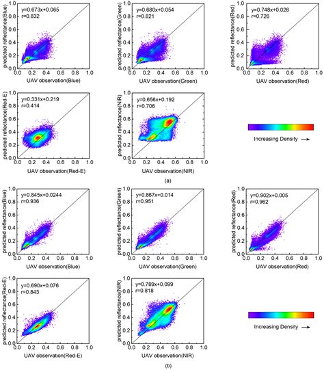 A Spatio Temporal Fusion Framework Of Uav And Satellite Imagery For
