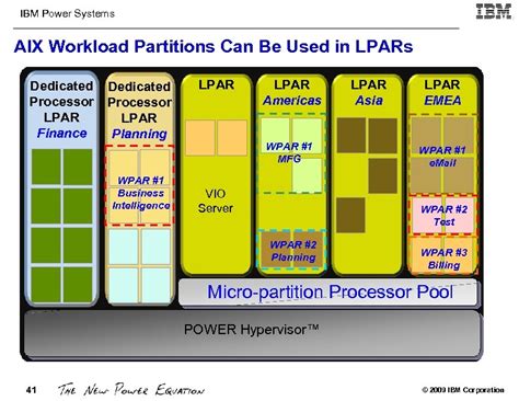 ibm power systems aix 6 excellence ravi singh