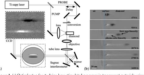 Table 1 From Modification Of Diamond Surface By Femtosecond Laser