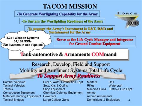 Ppt Tank Automotive And Armaments Command Center For Contracting
