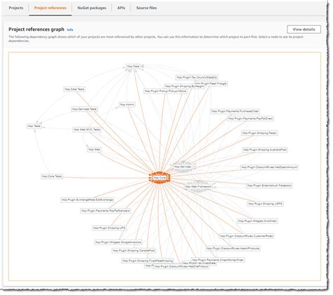 Announcing The Porting Assistant For Net Aws News Blog
