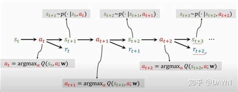 强化学习 Deep Q Learning DQN 原理及代码 知乎