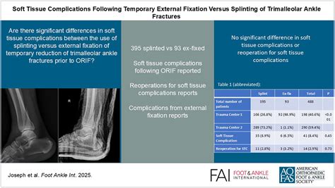 Soft Tissue Complications Following Temporary External Fixation Vs Splinting Of Trimalleolar