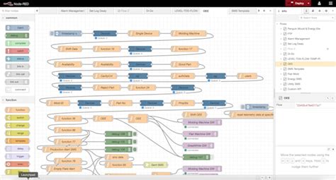 Design And Develop Business Logic In Nodered By Ismailuiu Fiverr