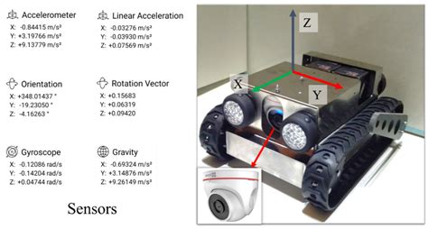 hybrid inspection robot for indoor and outdoor surveys