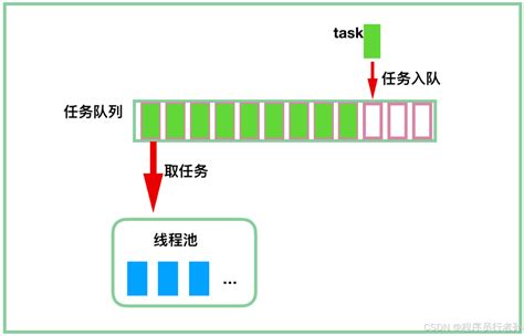 探索qt的多线程实现：高效并行处理的秘诀qt多线程并行处理数据 Csdn博客