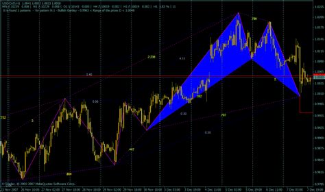 Please Help Me Find The Indicator Indices Trading Systems