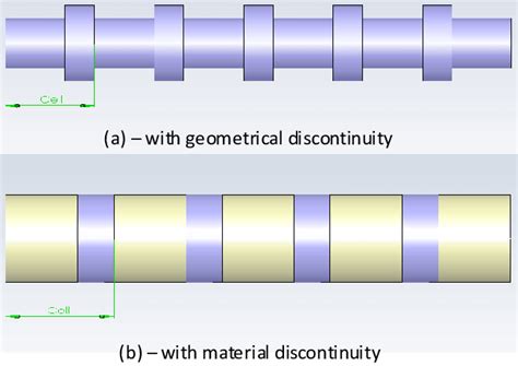 Typical Examples Of Periodic Structures Download Scientific Diagram