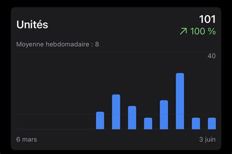 Romain Brunie 📱🔥 On Linkedin Second Milestone Achieved 🚀 100 Downloads