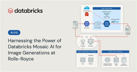 Mosaicai Databricks