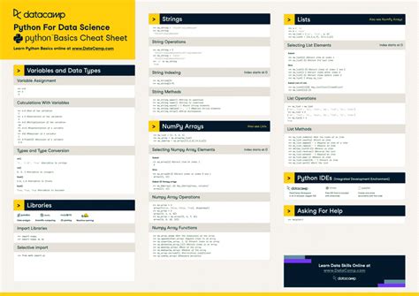 Python Basics Cheat Sheet Python For Data Science Download Printable