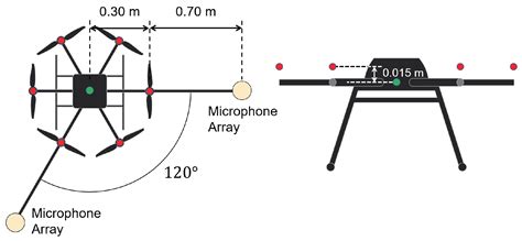 Assessment Of Sound Source Tracking Using Multiple Drones Equipped With Multiple Microphone Arrays