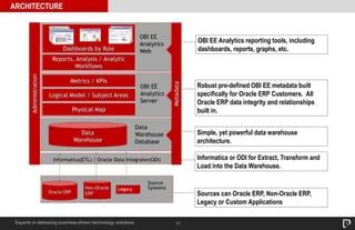 Fulfilling Real Time Analytics On Oracle BI Applications Platform PPT